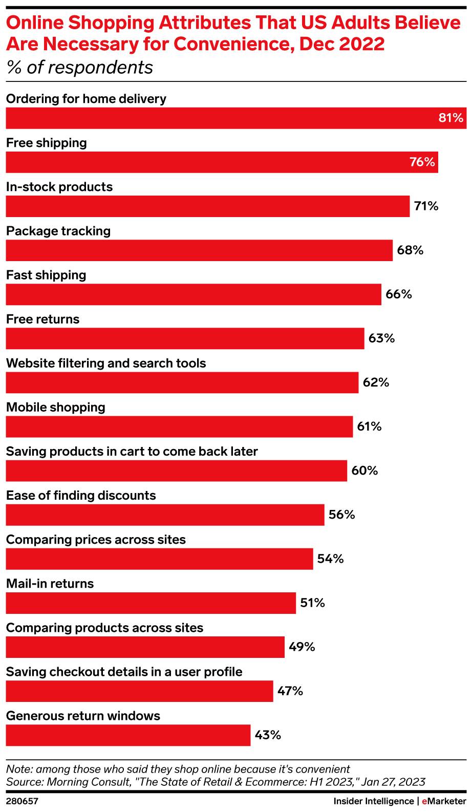 Guide to Mobile Commerce: Applications, Advantages, Data and Trends for ...