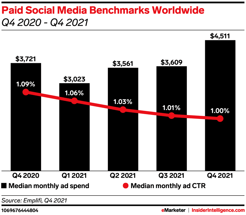 Source Profile: Emplifi - EMARKETER