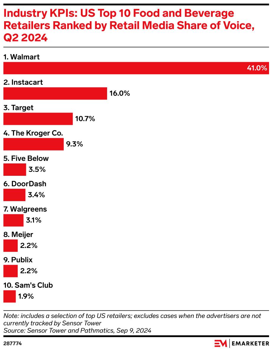 Source Profile: Sensor Tower - EMARKETER