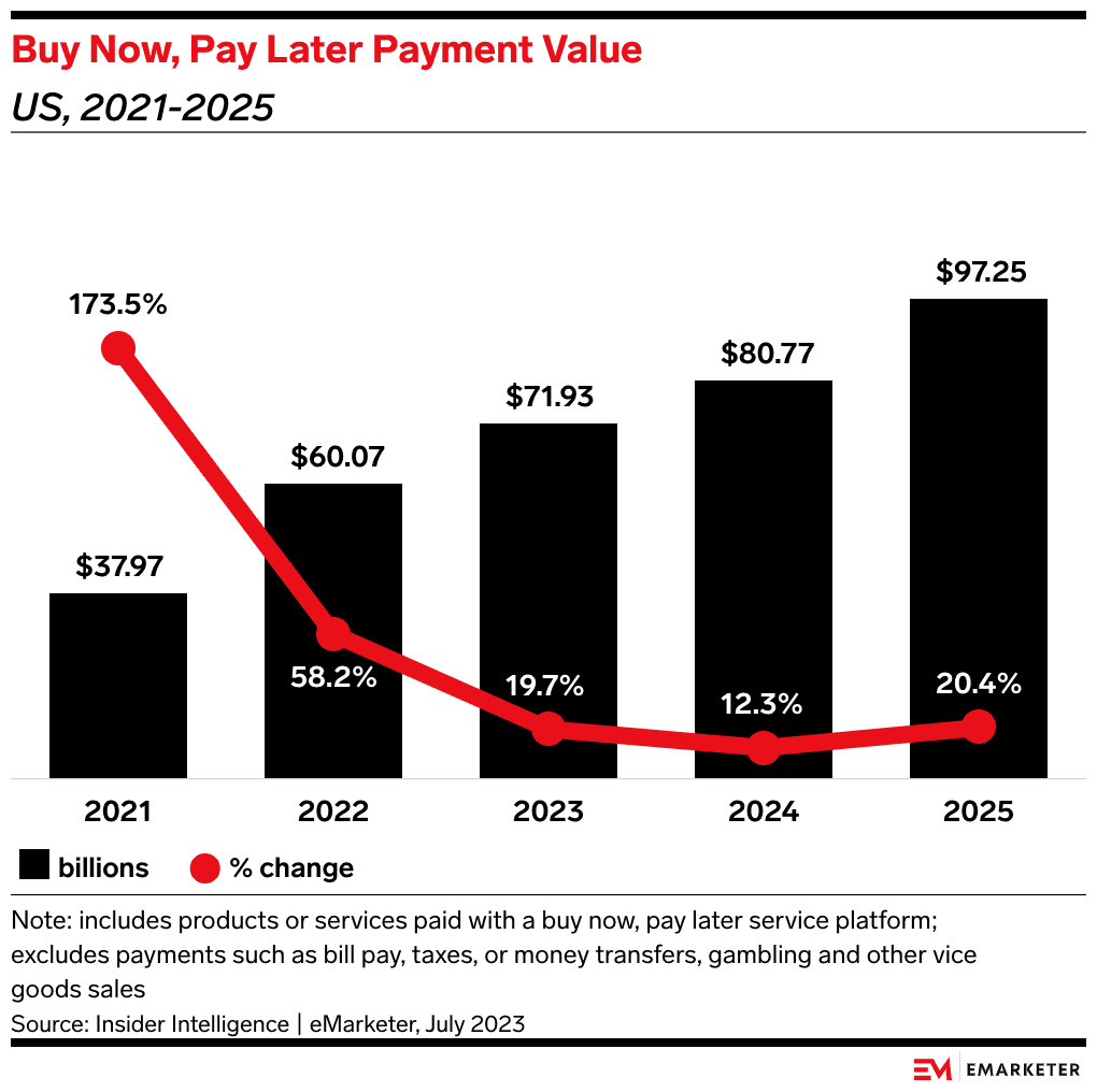 Guide to Buy Now, Pay Later in 2024: How the Digital Payment Method is ...
