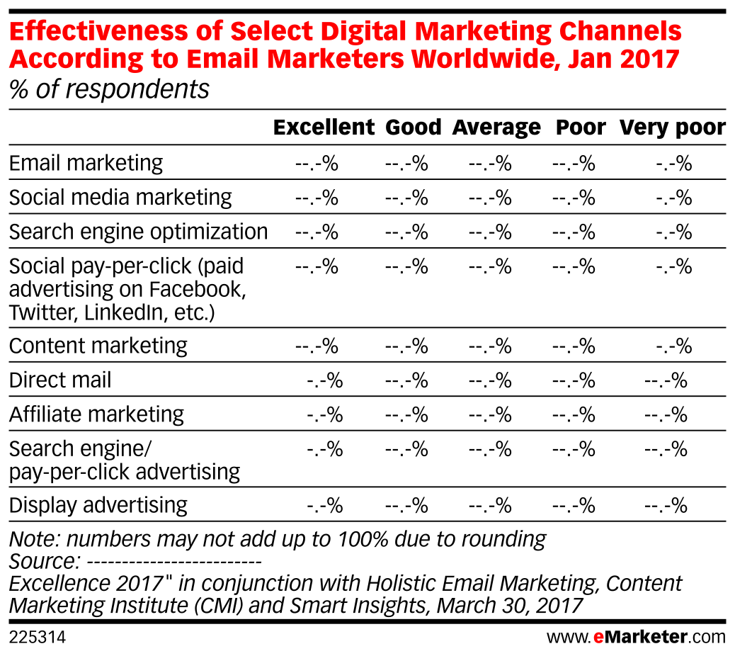 Effectiveness of Select Digital Marketing Channels According to Email ...