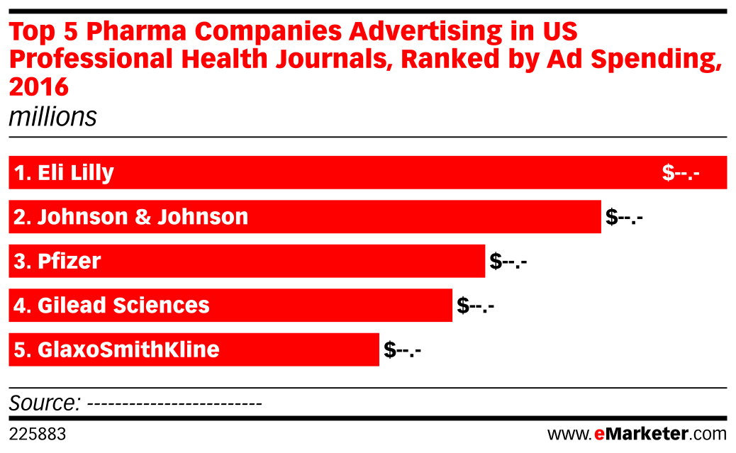 Top 5 Pharma Companies Advertising in US Professional Health Journals, Ranked by Ad Spending ...