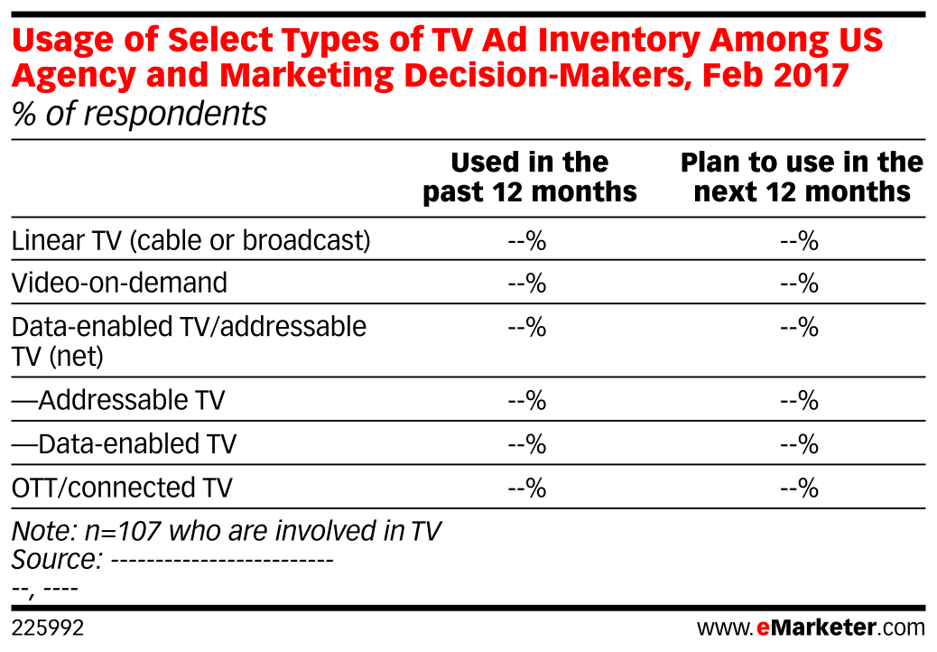 Usage of Select Types of TV Ad Inventory Among US Agency and Marketing ...