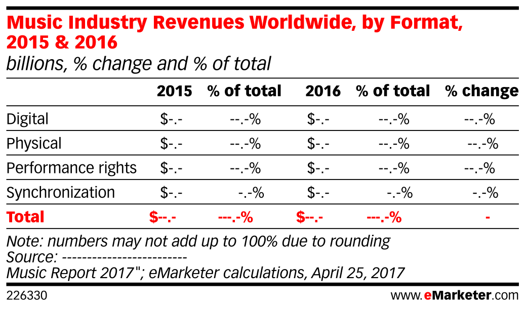 Music Industry Revenues Worldwide, by Format, 2015 & 2016 (billions ...