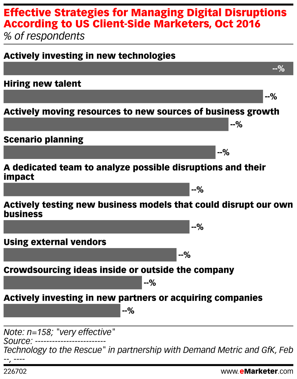 Effective Strategies for Managing Digital Disruptions According to US ...