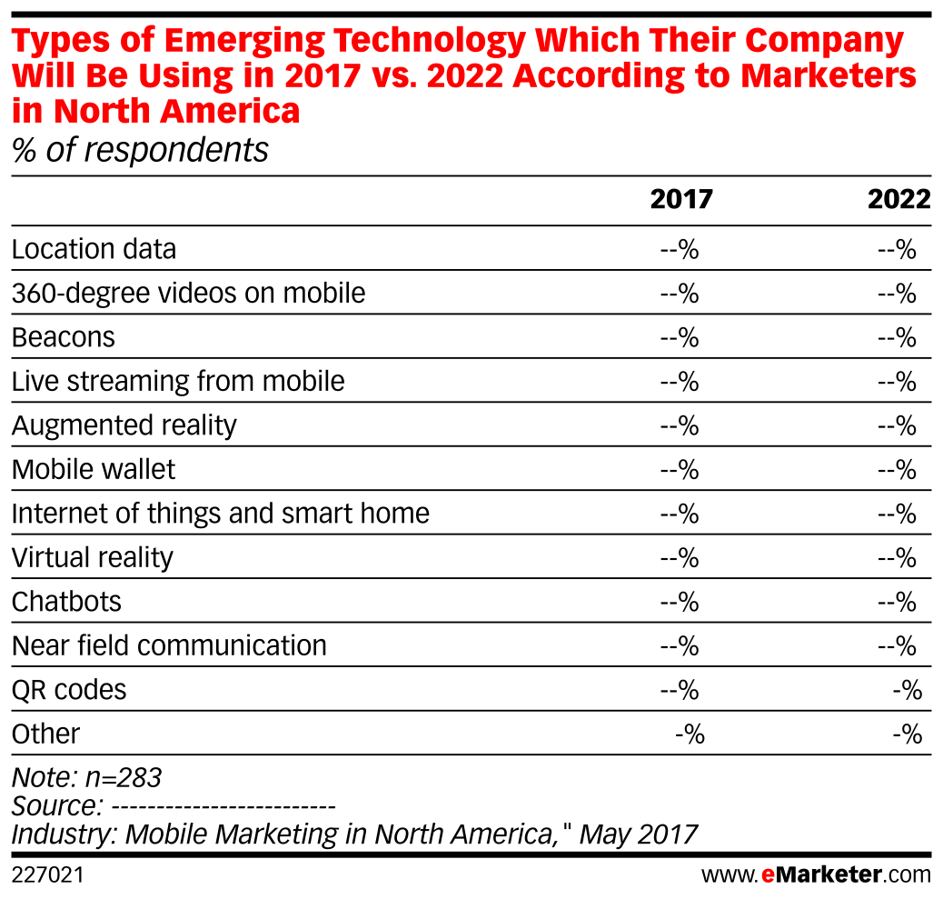 Types of Emerging Technology Which Their Company Will Be Using in 2017 ...