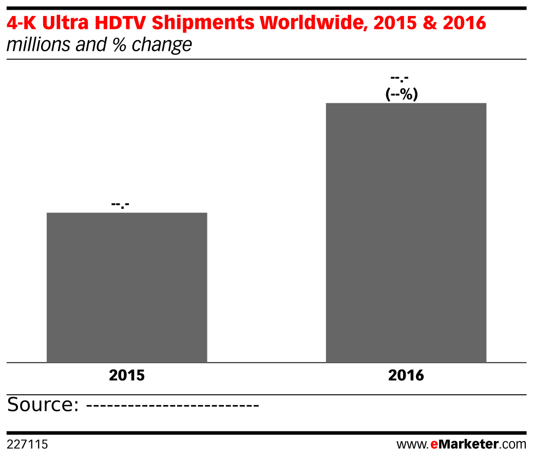 4-K Ultra HDTV Shipments Worldwide, 2015 & 2016 (millions and % change ...