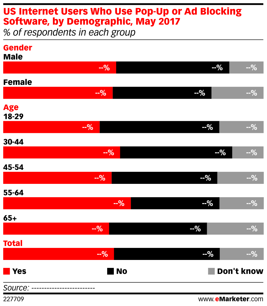 US Internet Users Who Use Pop-Up or Ad Blocking Software, by ...
