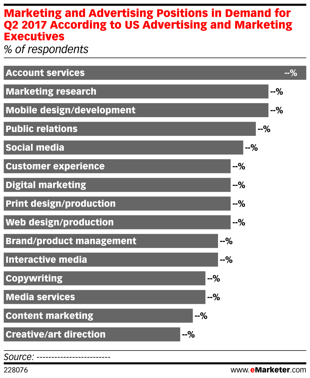 Marketing and Advertising Positions in Demand for Q2 2017 According to ...
