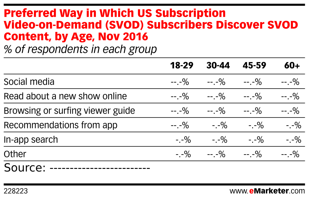 Preferred Way in Which US Subscription Video-on-Demand (SVOD ...