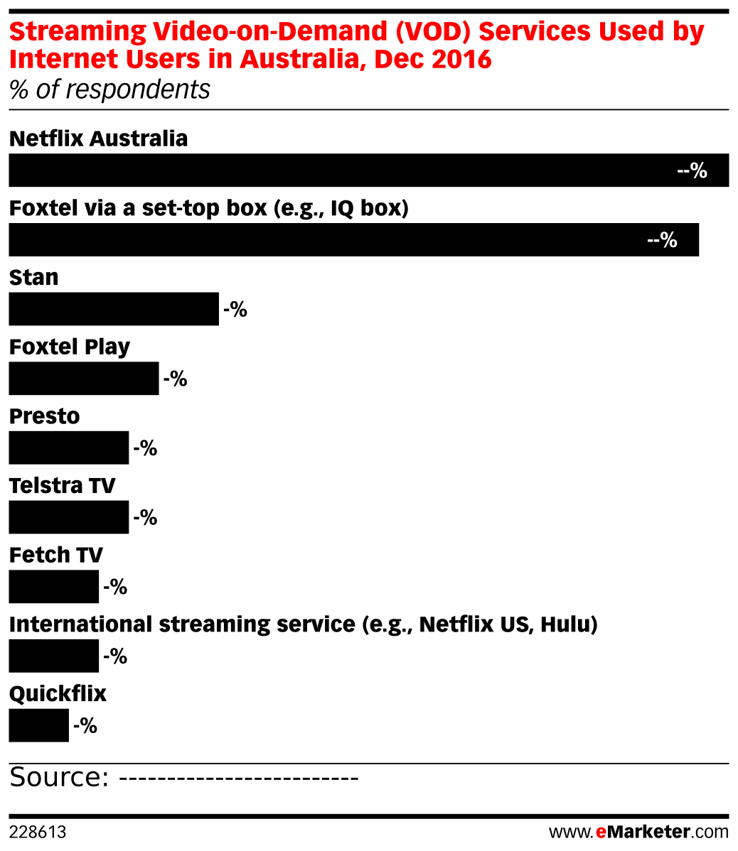 Streaming Video-on-Demand (VOD) Services Used by Internet Users in ...