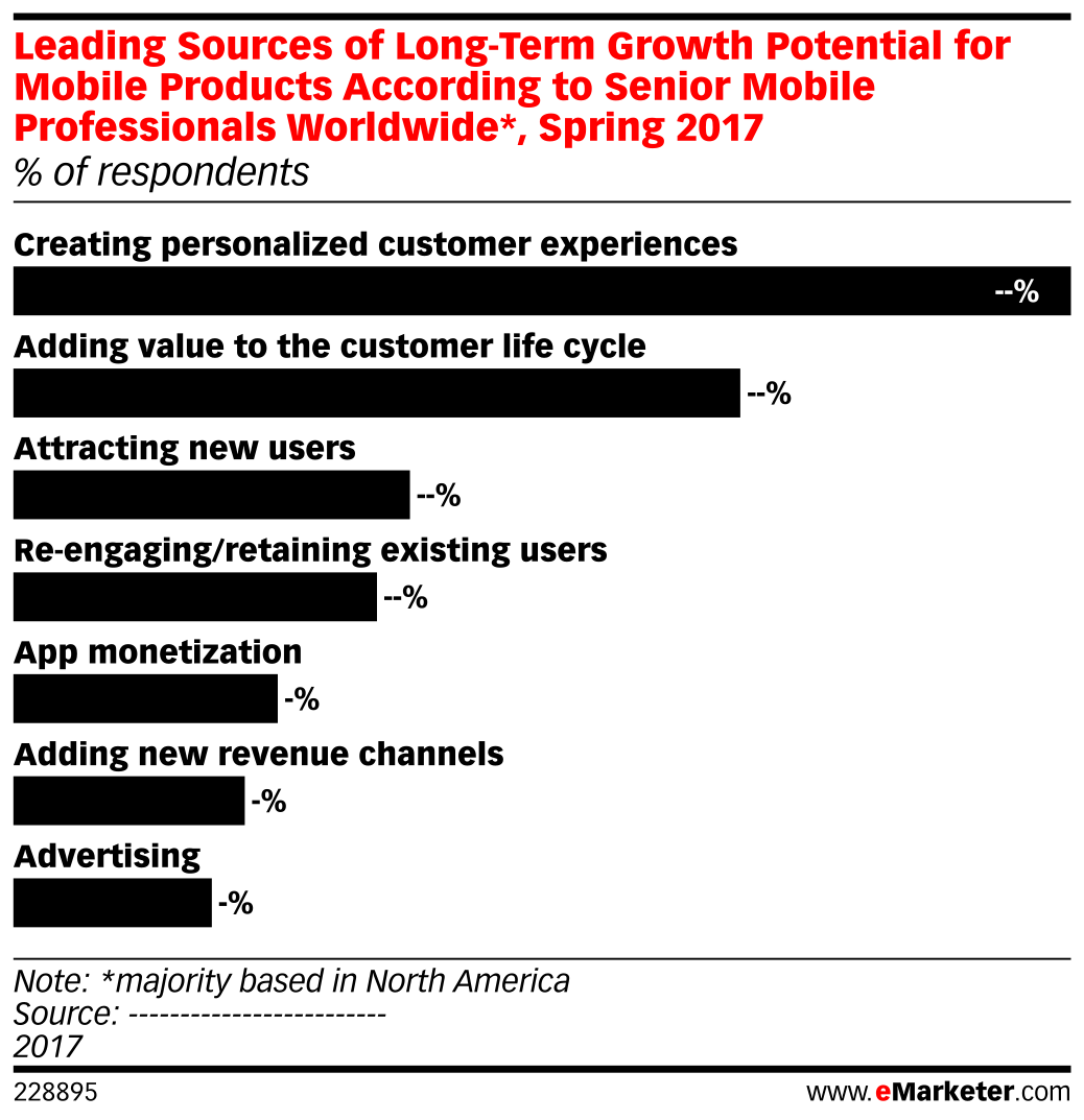 Leading Sources of Long-Term Growth Potential for Mobile Products ...