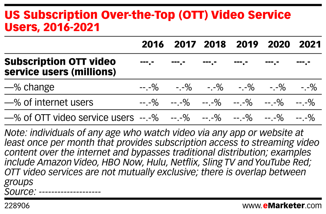 US Subscription Over-the-Top (OTT) Video Service Users, 2016-2021 ...