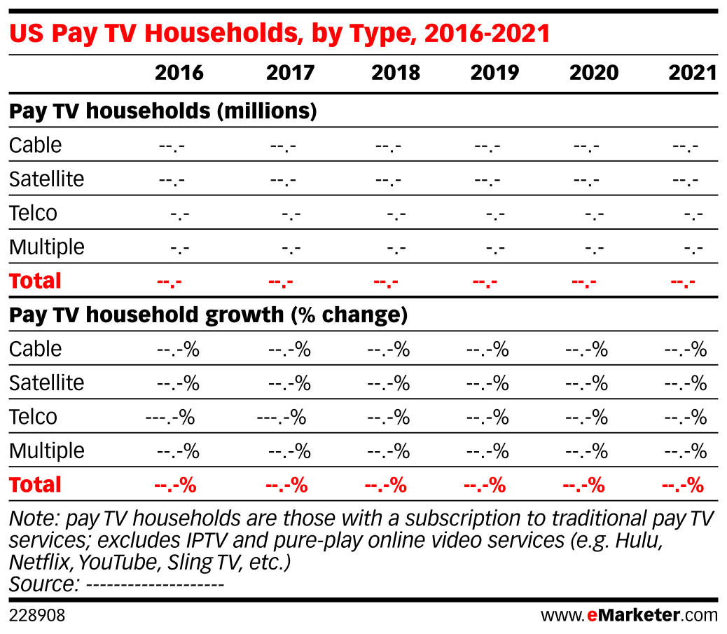 US Pay TV Households, by Type, 2016-2021 | EMARKETER