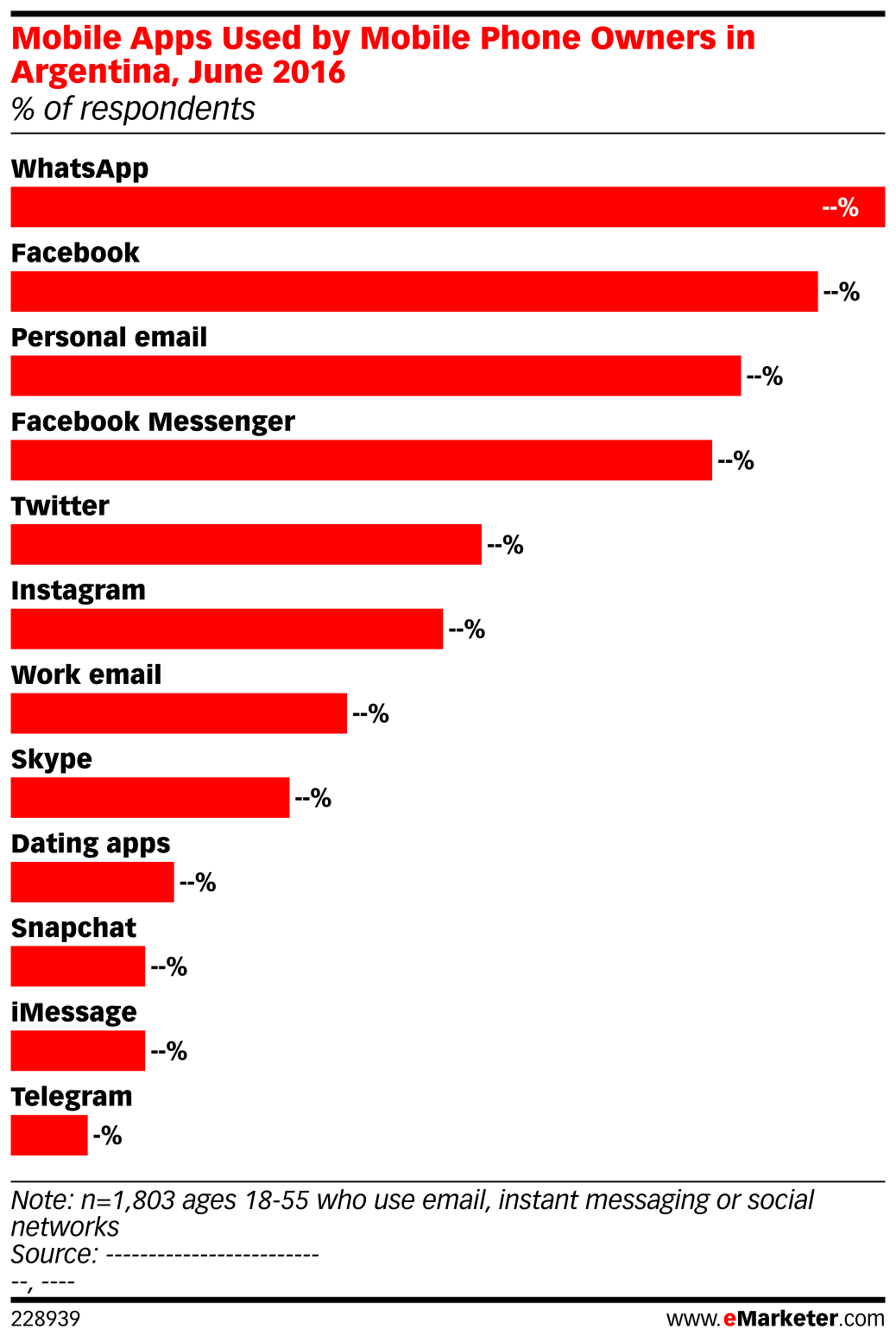 Mobile Apps Used by Mobile Phone Owners in Argentina, June 2016 (% of ...