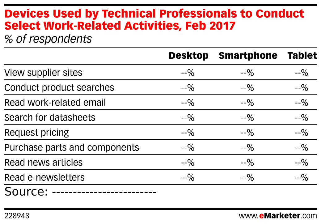 Devices Used by Technical Professionals to Conduct Select Work-Related ...