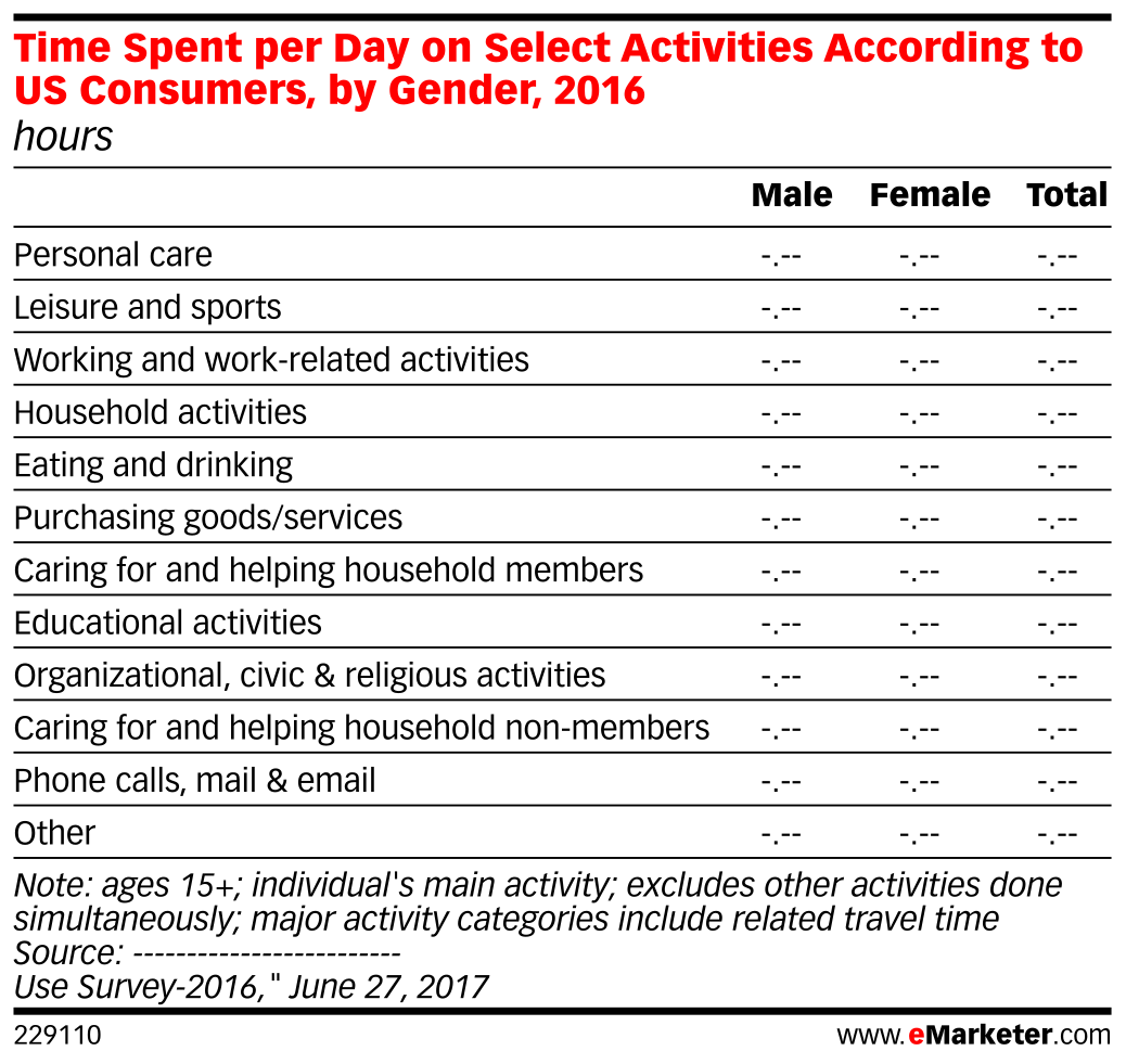 Time Spent per Day on Select Activities According to US Consumers, by ...