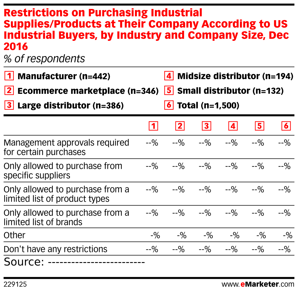 Restrictions on Purchasing Industrial Supplies/Products at Their ...