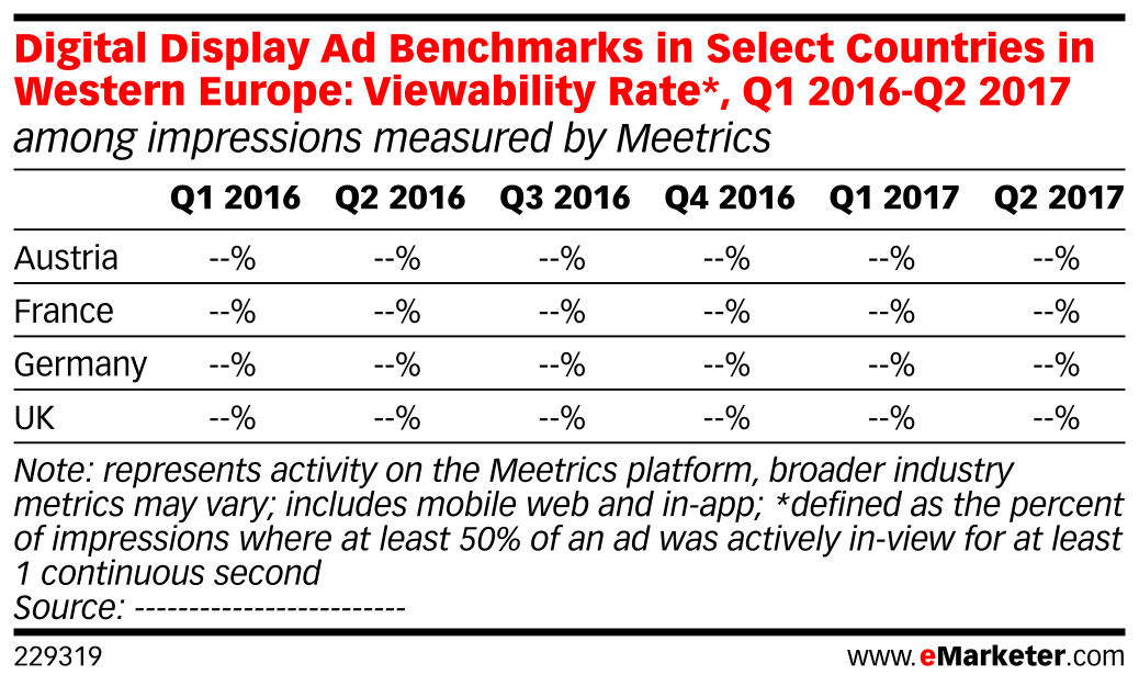 Digital Display Ad Benchmarks in Select Countries in Western Europe ...