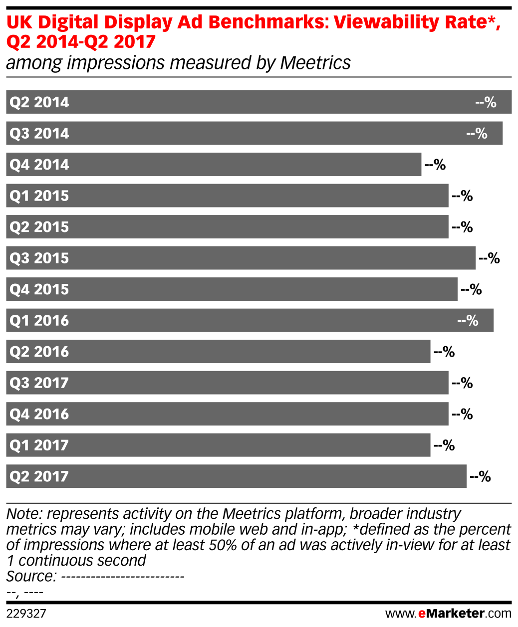 UK Digital Display Ad Benchmarks: Viewability Rate*, Q2 2014-Q2 2017 ...