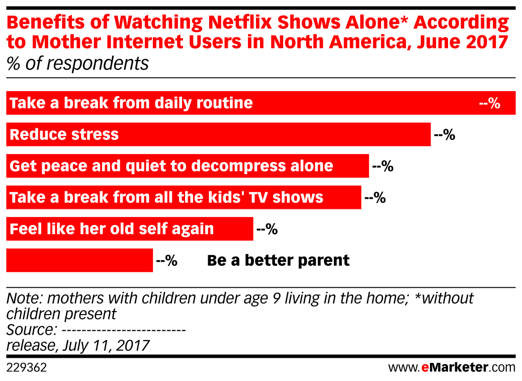 Benefits of Watching Netflix Shows Alone* According to Mother Internet ...