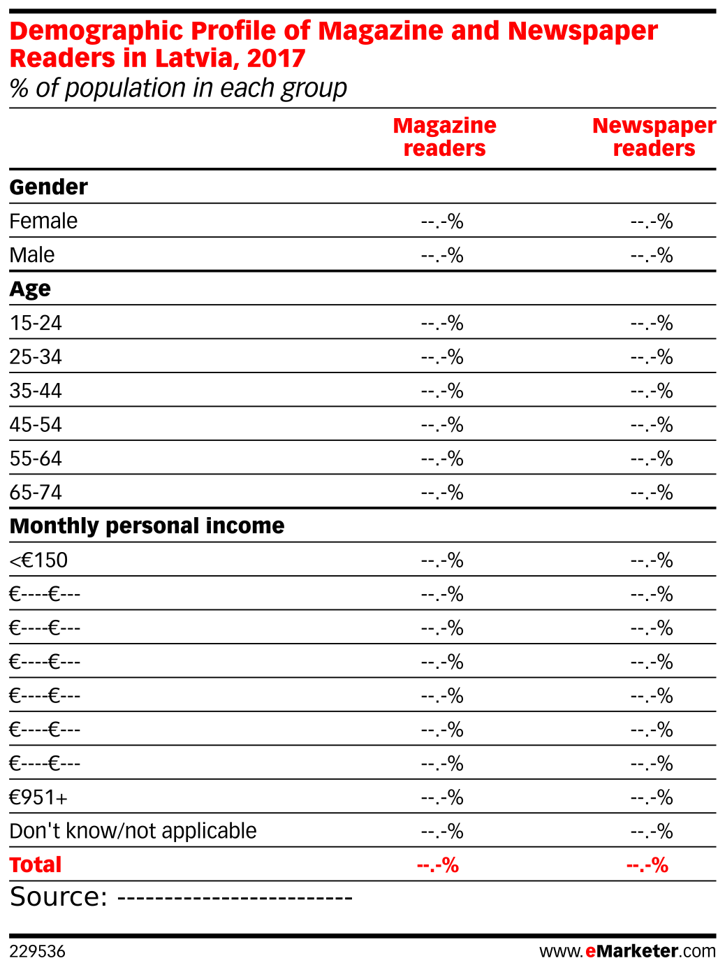 Demographic Profile of Magazine and Newspaper Readers in Latvia, 2017 ...
