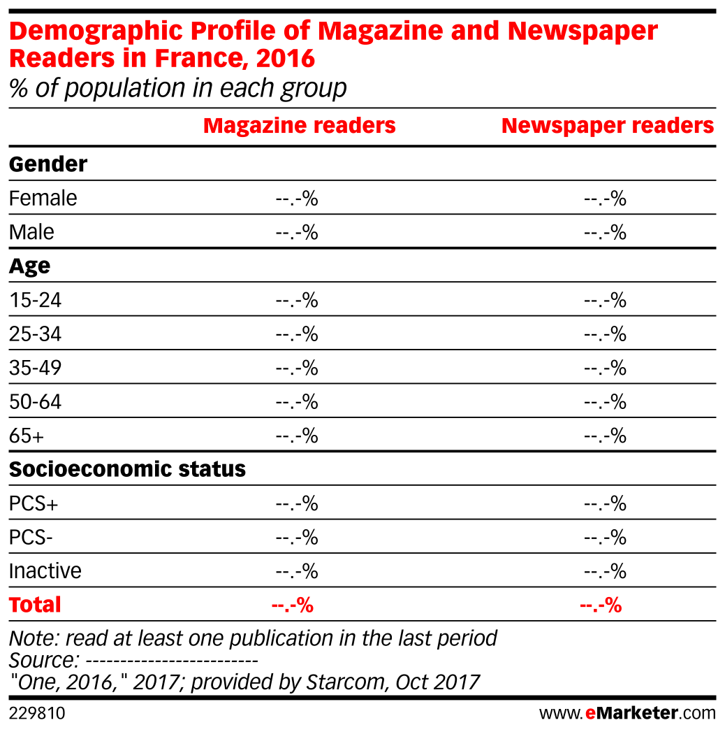 Demographic Profile of Magazine and Newspaper Readers in France, 2016 ...