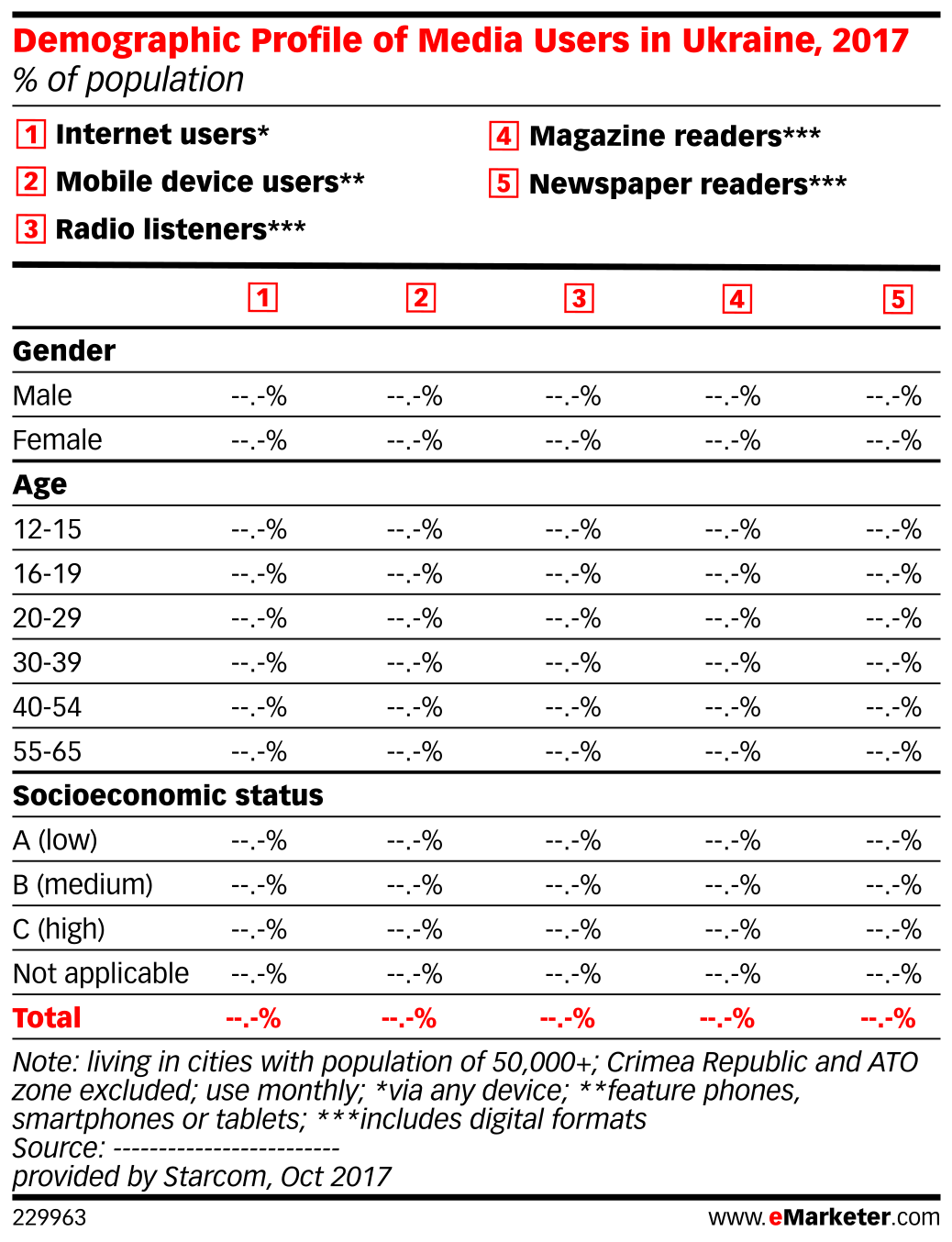Demographic Profile of Media Users in Ukraine, 2017 (% of population ...