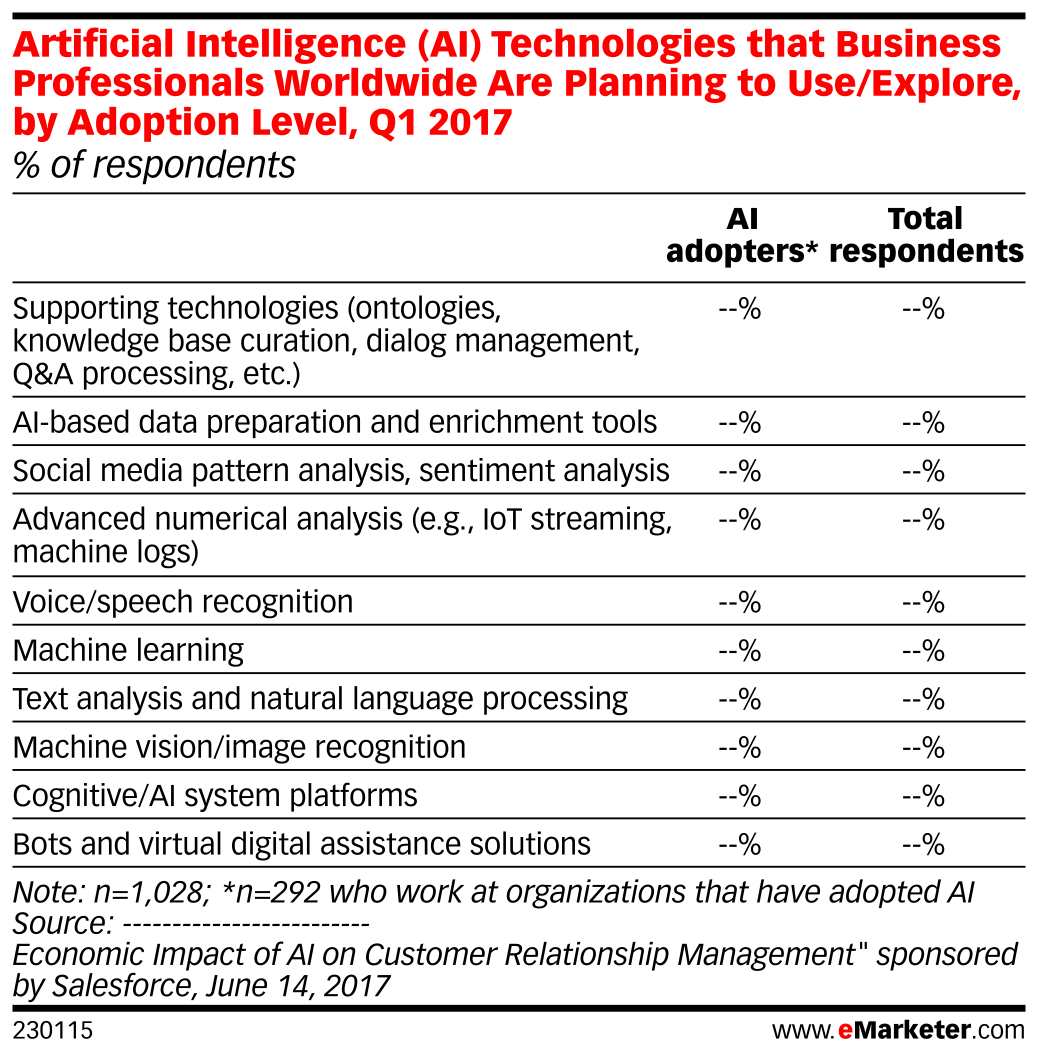 Artificial Intelligence (AI) Technologies that Business Professionals ...