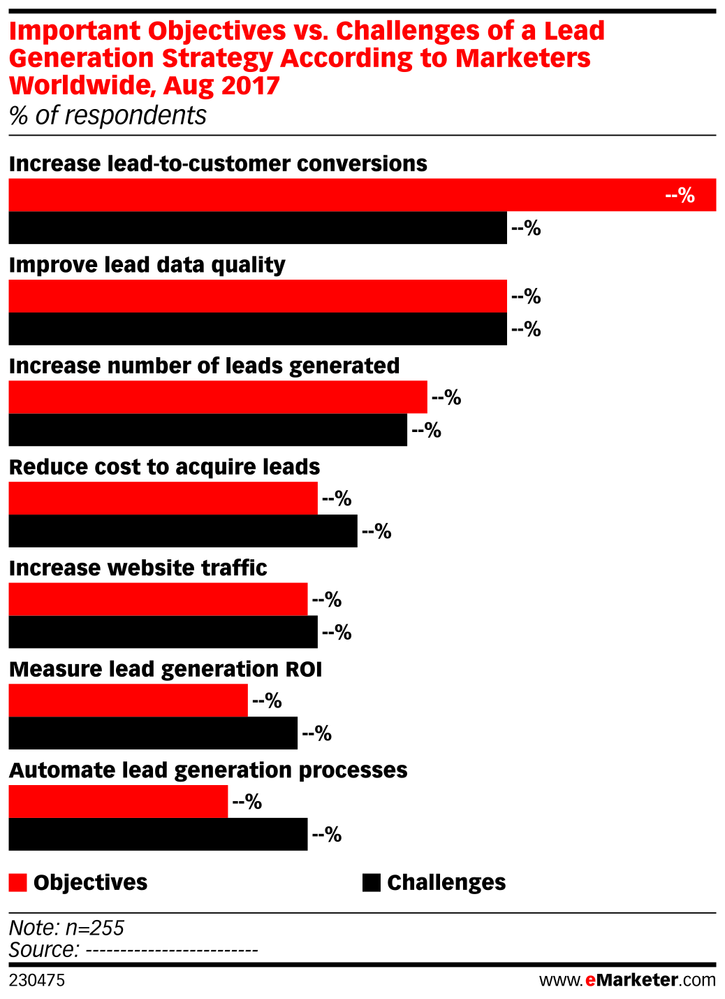 Important Objectives vs. Challenges of a Lead Generation Strategy ...