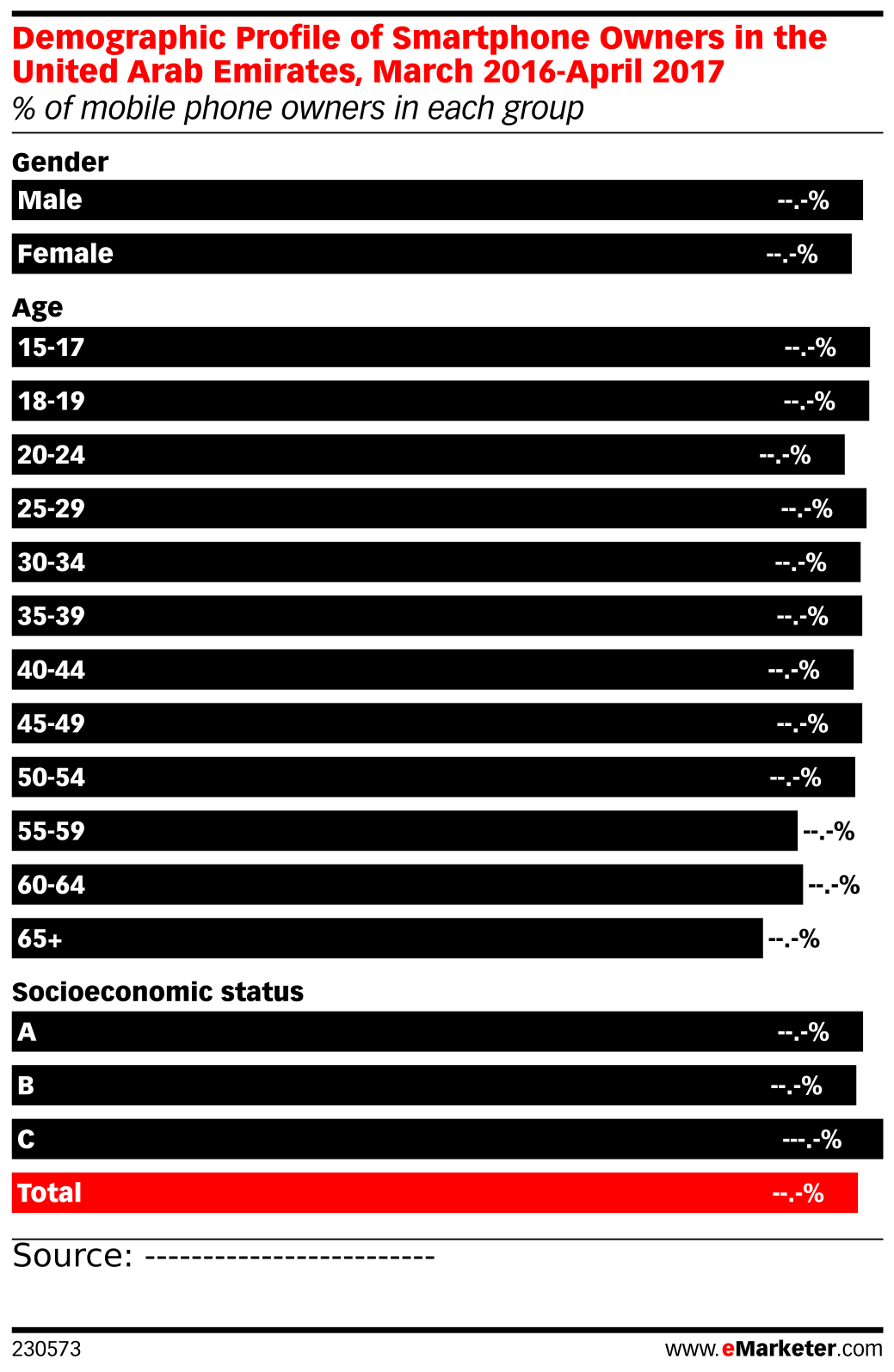 Demographic Profile of Smartphone Owners in the United Arab Emirates ...