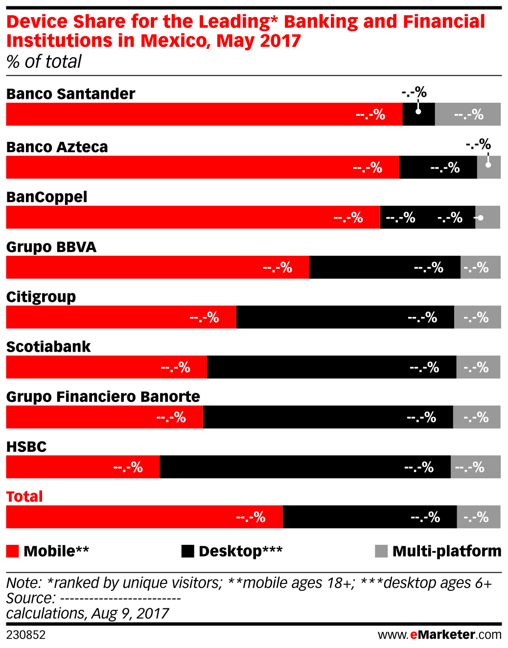 Device Share for the Leading* Banking and Financial Institutions in ...