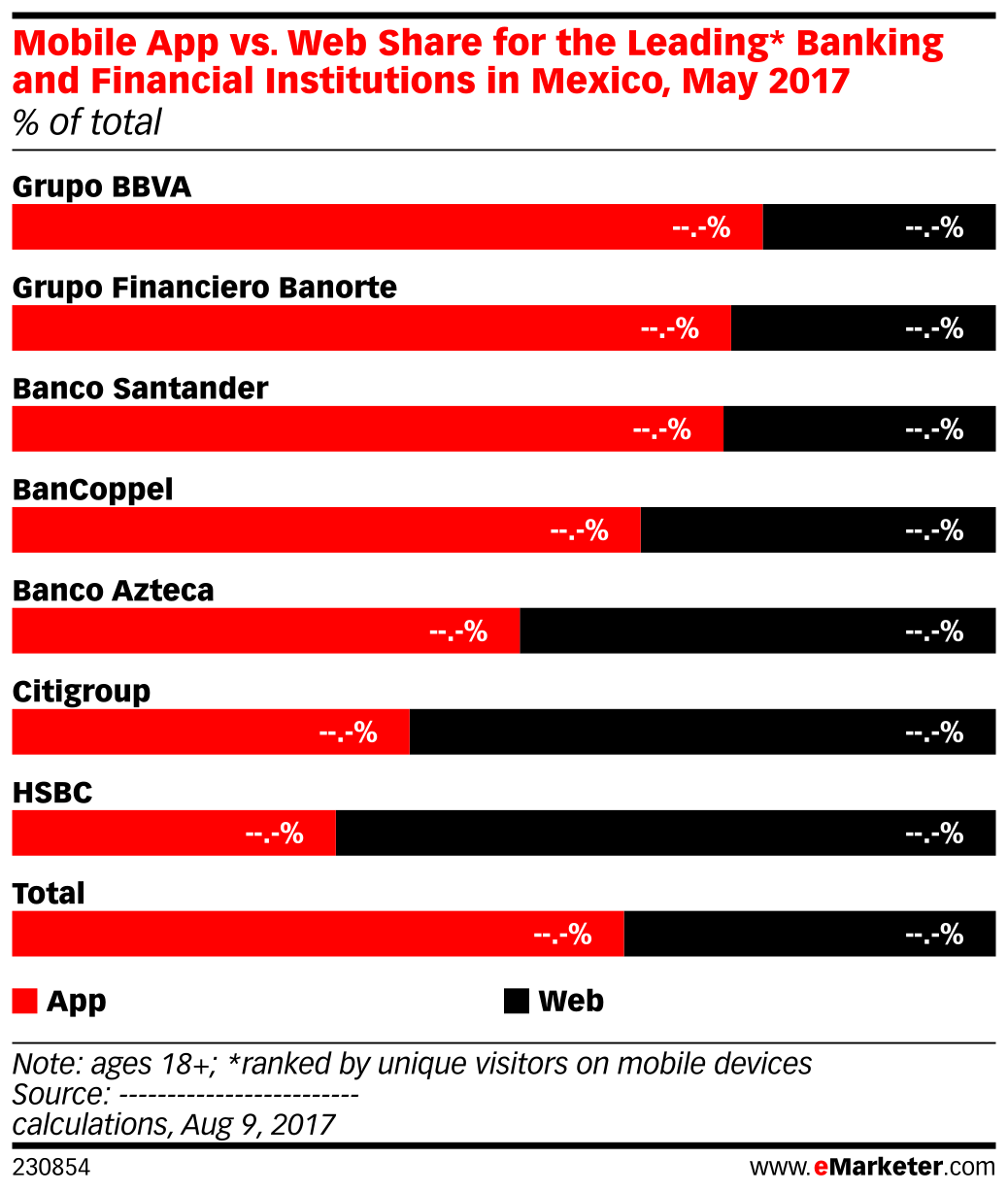 Mobile App vs. Web Share for the Leading* Banking and Financial ...