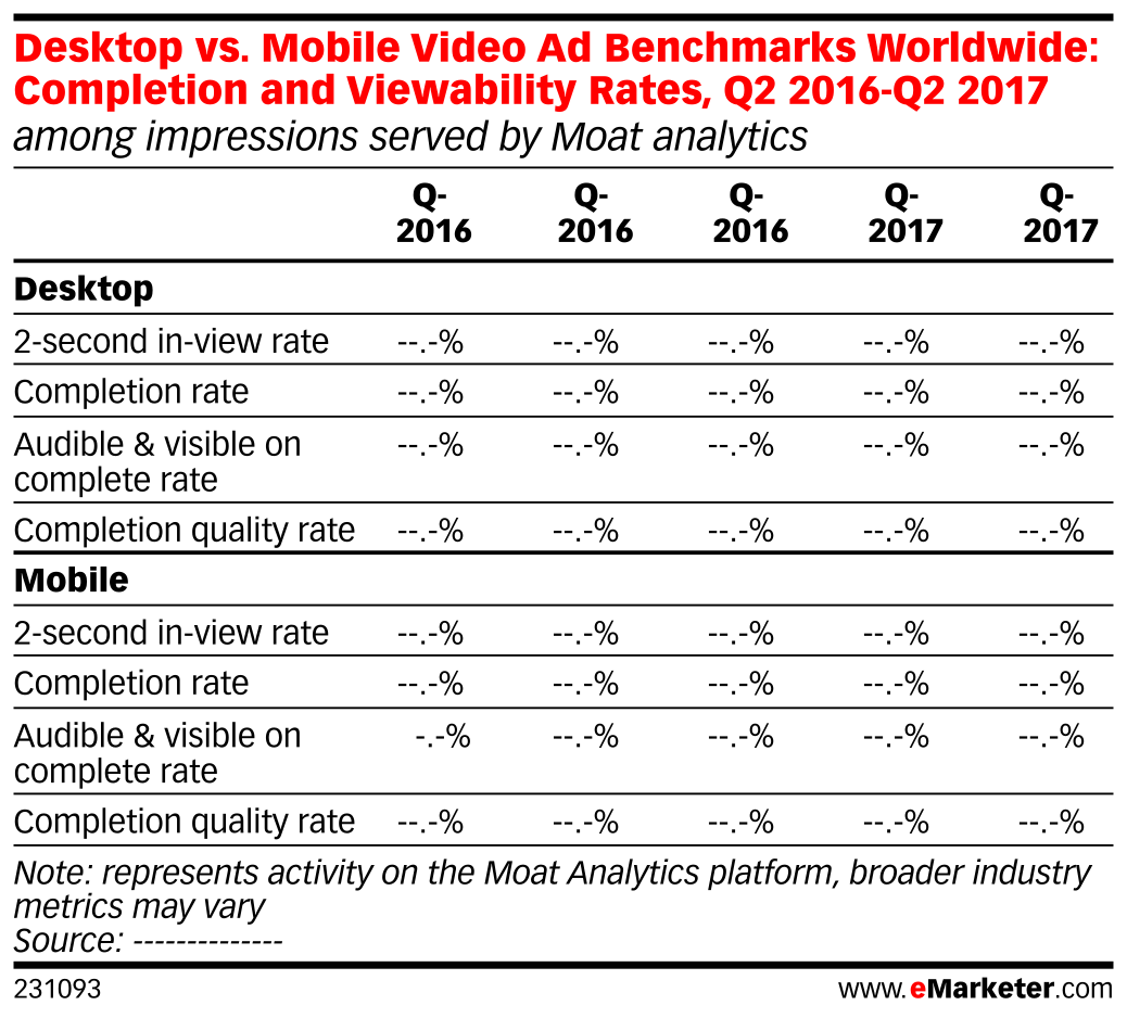 Desktop vs. Mobile Video Ad Benchmarks Worldwide: Completion and ...