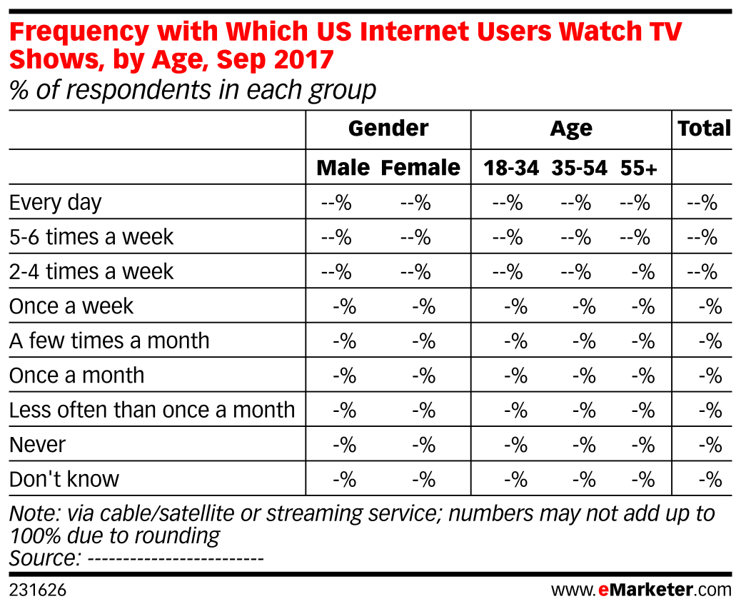 Frequency with Which US Internet Users Watch TV Shows, by Age, Sep 2017 ...