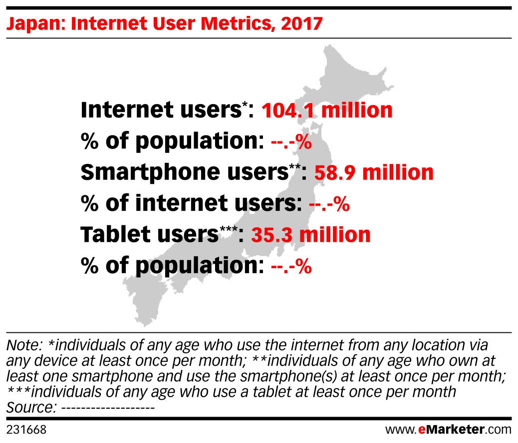 Japan: Internet User Metrics, 2017 | EMARKETER