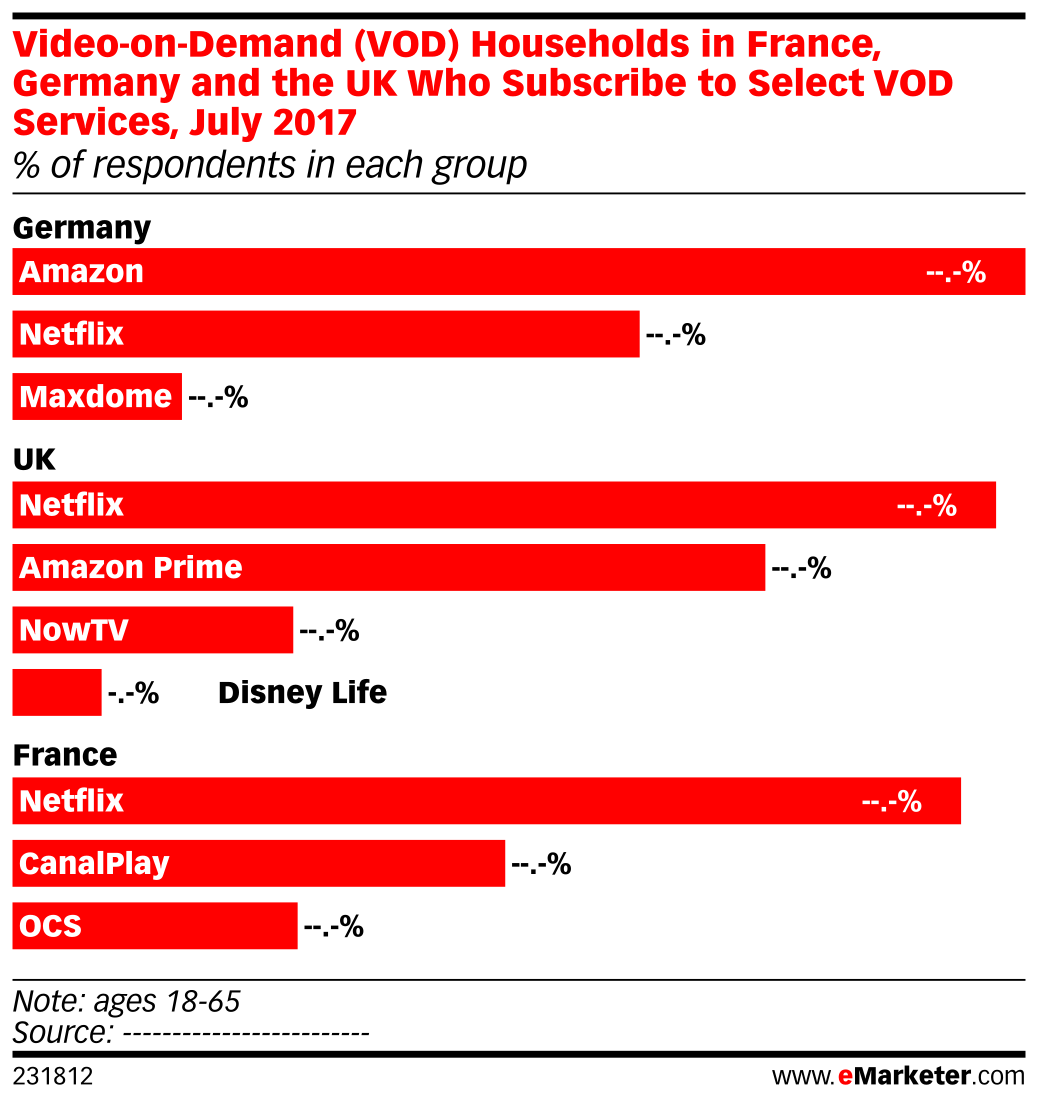 Video-on-Demand (VOD) Households in France, Germany and the UK Who ...