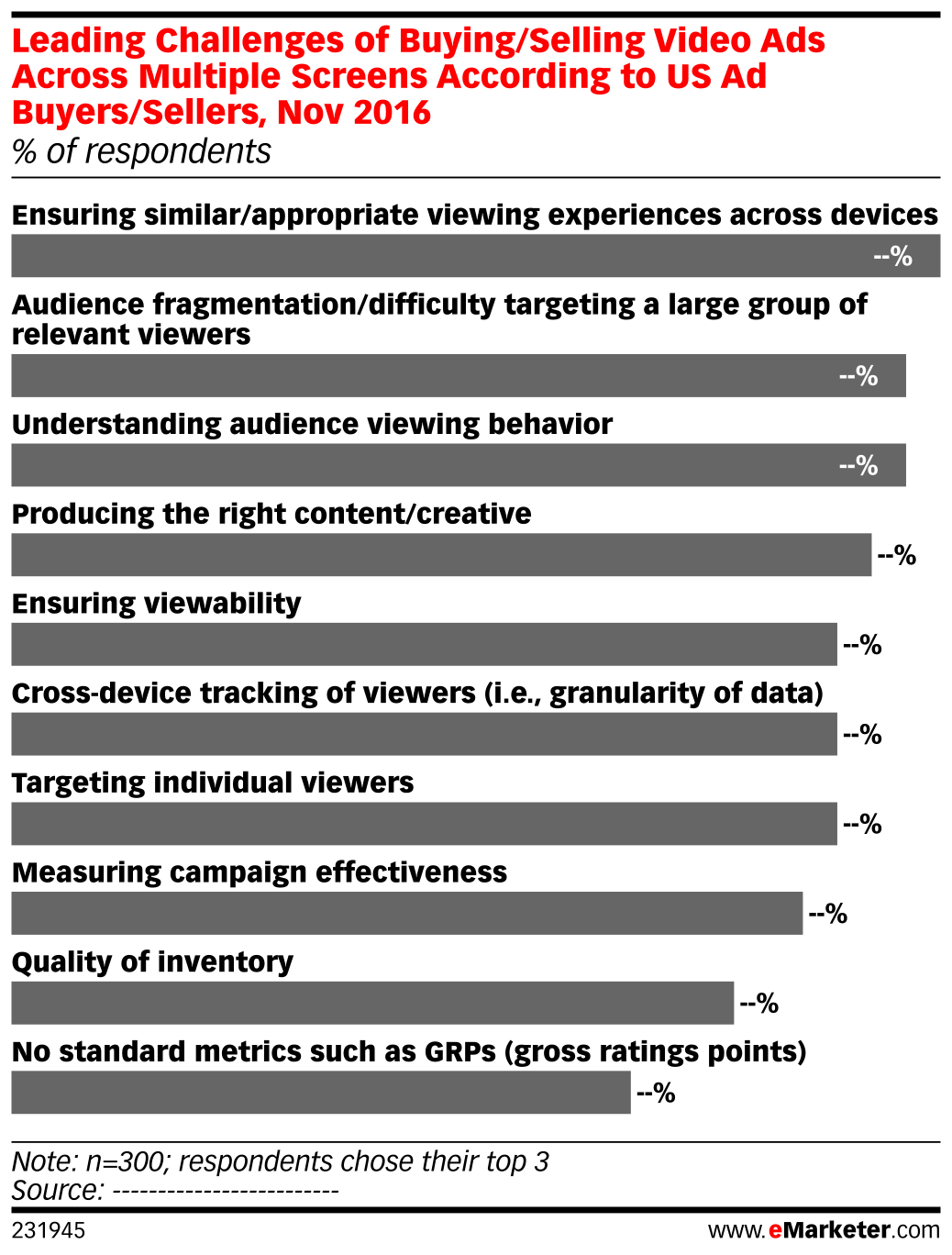 Leading Challenges of Buying/Selling Video Ads Across Multiple Screens ...
