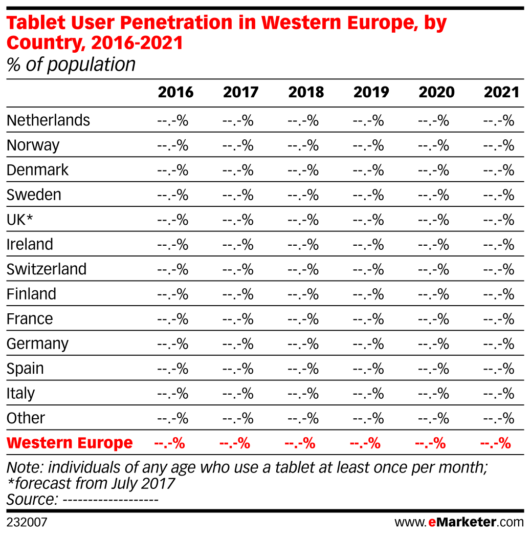 Tablet User Penetration in Western Europe, by Country, 2016-2021 (% of ...
