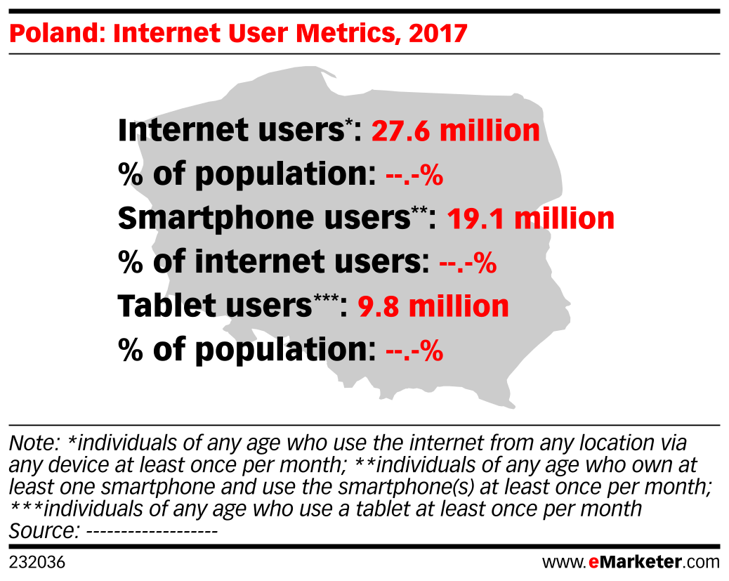 Poland: Internet User Metrics, 2017 | EMARKETER