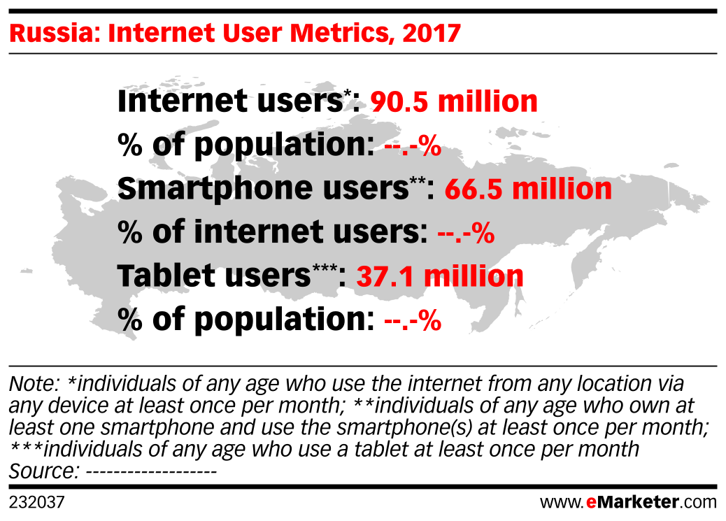 Russia: Internet User Metrics, 2017 | EMARKETER