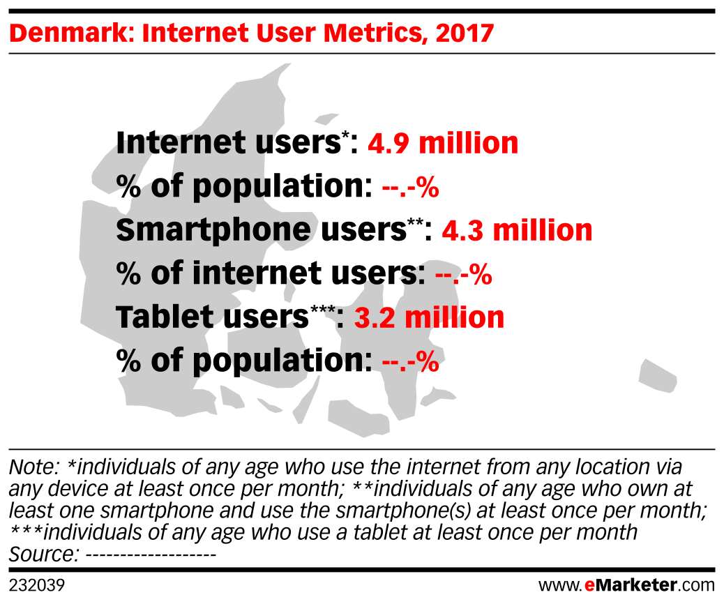 Denmark: Internet User Metrics, 2017 | EMARKETER