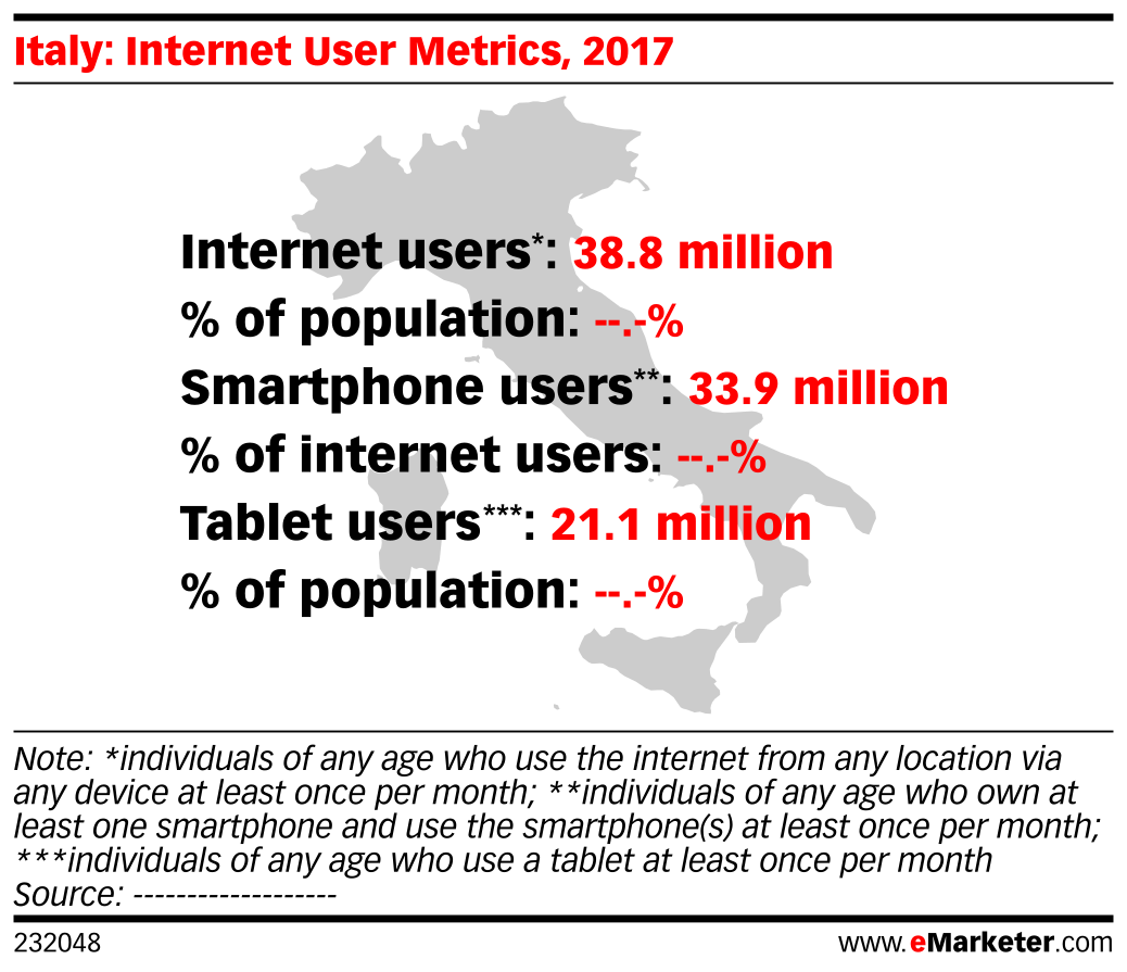Italy: Internet User Metrics, 2017 | EMARKETER