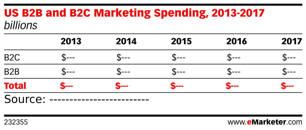 US B2B and B2C Marketing Spending, 2013-2017 (billions) | EMARKETER