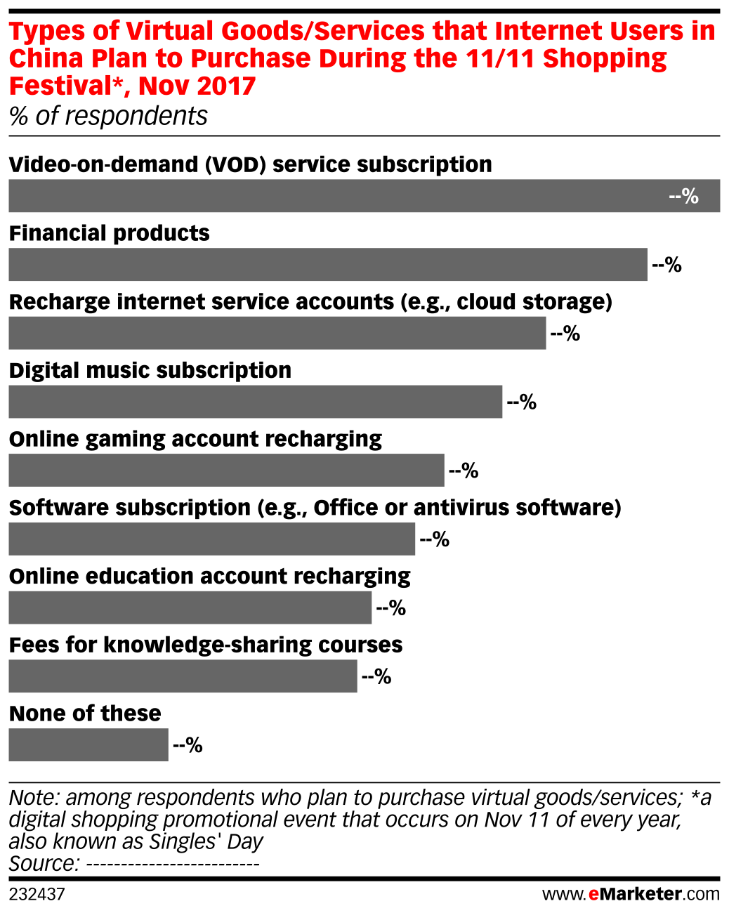 Types of Virtual Goods/Services that Internet Users in China Plan to ...