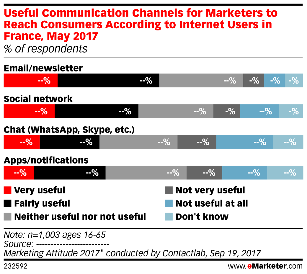 Useful Communication Channels for Marketers to Reach Consumers ...