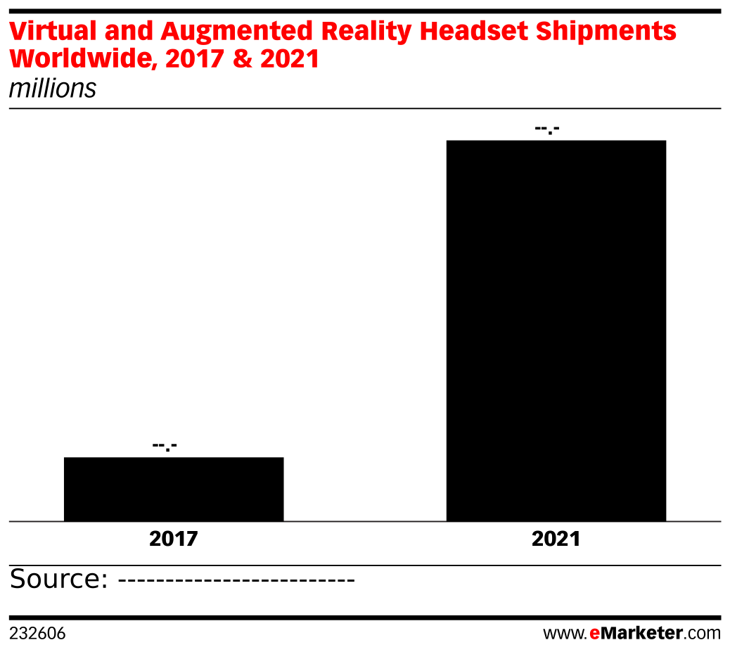 Virtual and Augmented Reality Headset Shipments Worldwide, 2017 & 2021 ...