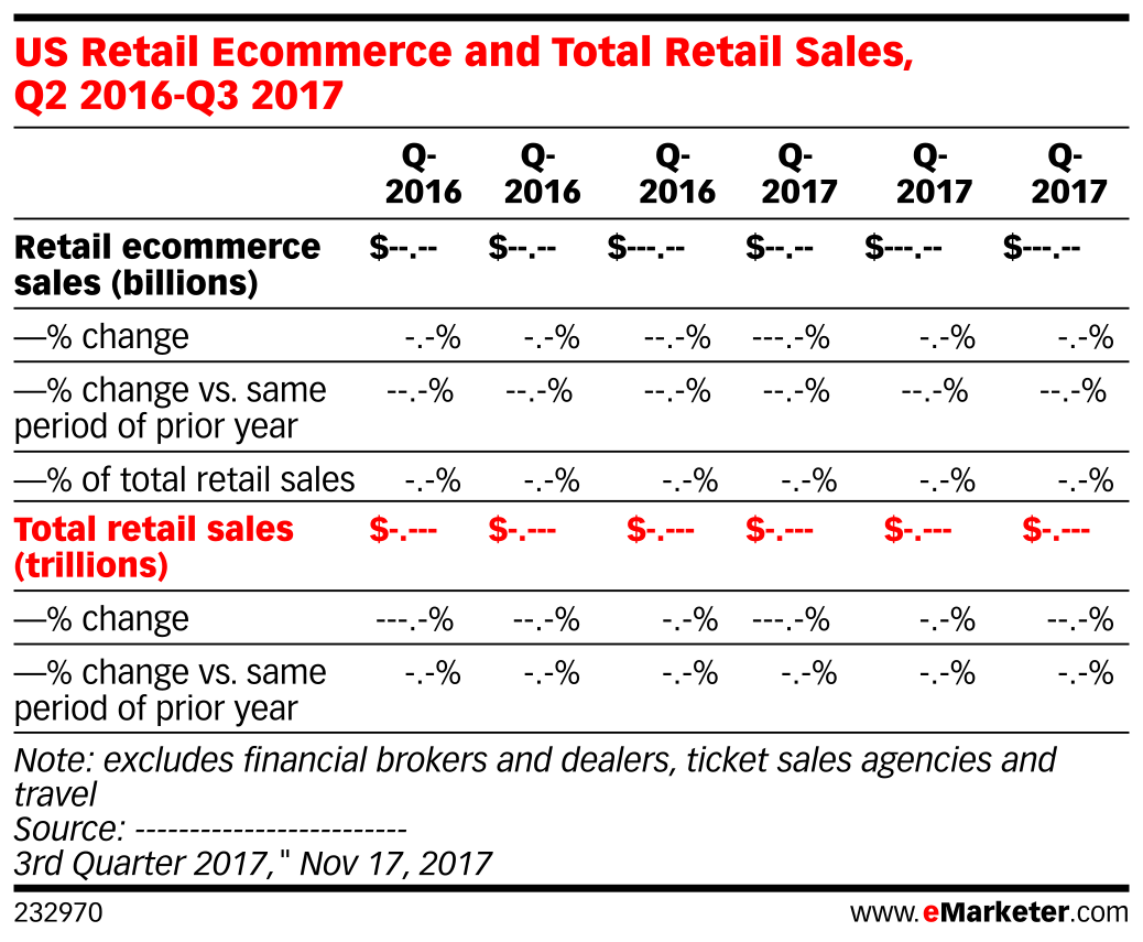 US Retail Ecommerce and Total Retail Sales, Q2 2016-Q3 2017 | EMARKETER