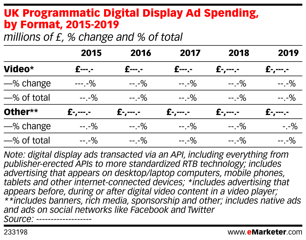 UK Programmatic Digital Display Ad Spending, by Format, 2015-2019 ...
