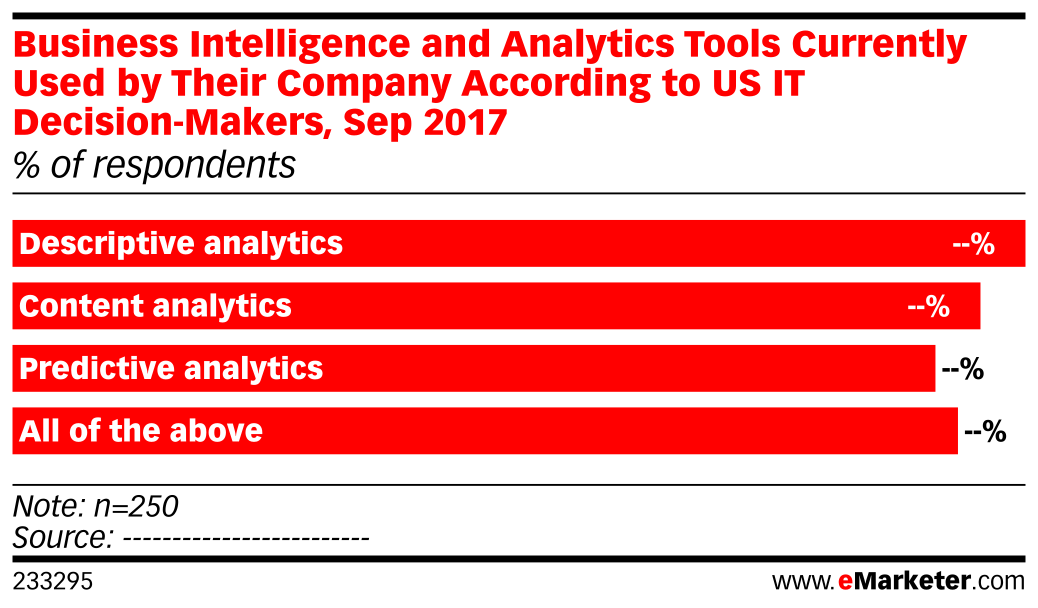 Business Intelligence and Analytics Tools Currently Used by Their ...